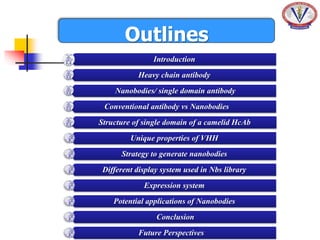 Nanobodies | PPT