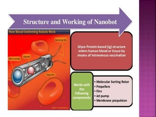 Nanobots | PPTX