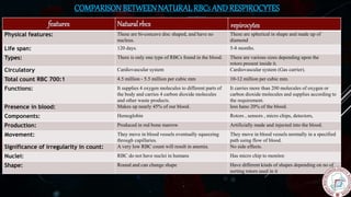 Nanobots: Lecture on the Artificial Blood | PPTX