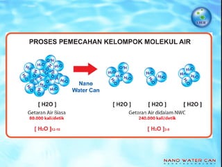 Nano Water Can | PDF