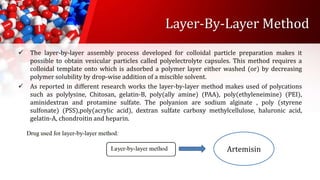 Nanocapsules a novel drug delivery system | PPTX