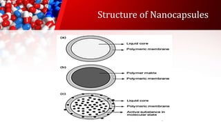 Nanocapsules a novel drug delivery system | PPTX