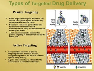 Nanocarriers in drug delivery for cancer treatment | PPTX