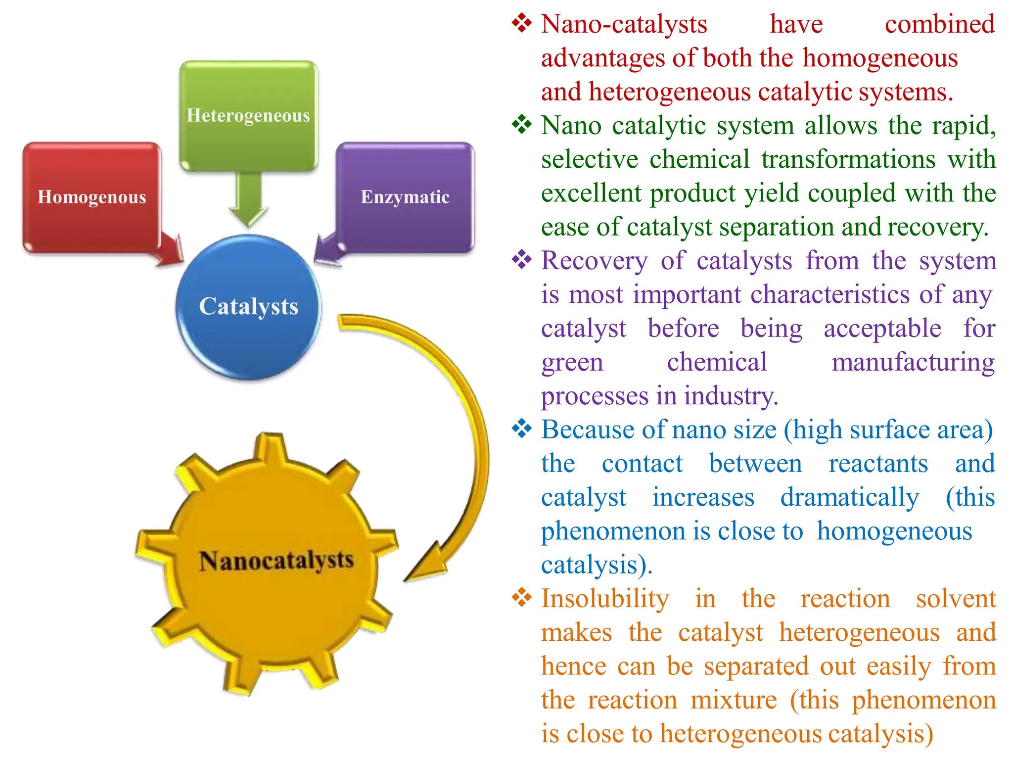Nanocatalyst.pptx