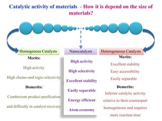 Nanocatalyst.pptx