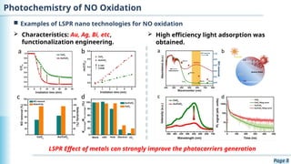 Nanocatalysts for NO removal and the mechanism study | PPT