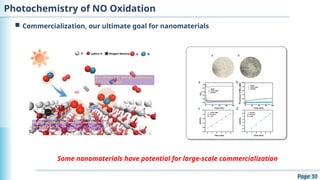 Nanocatalysts for NO removal and the mechanism study | PPT