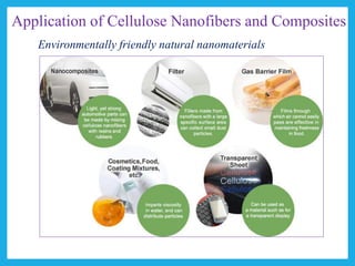 Nano cellulose | PPTX