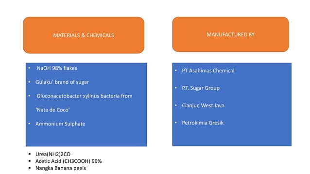 NANOCELLULOSE PPT.pptx | Chemistry | Science