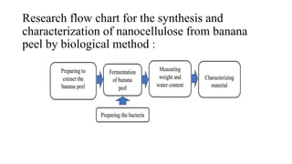 NANOCELLULOSE PPT.pptx