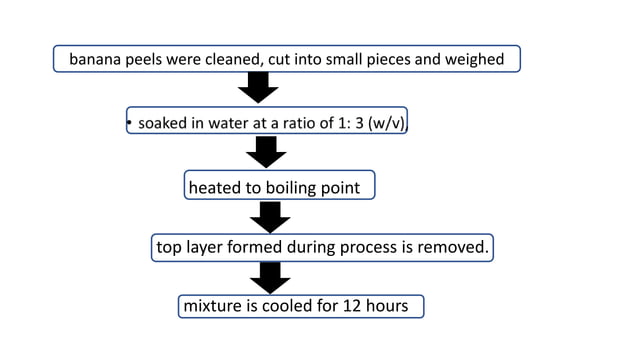 NANOCELLULOSE PPT.pptx | Chemistry | Science