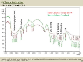 Nano cellulose roshni | PPTX | Business | Business and Finance
