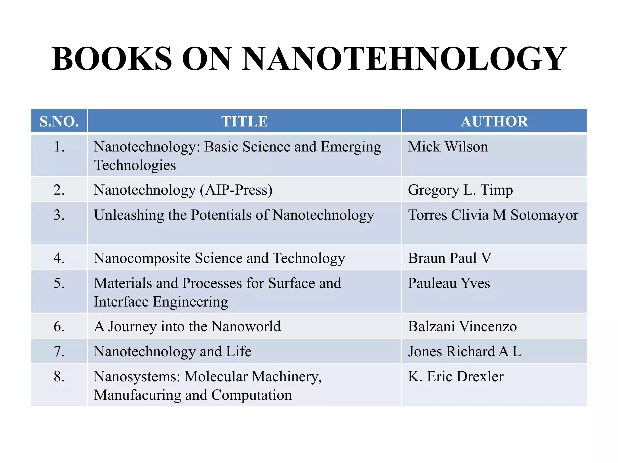 Nanochemistry | PPTX