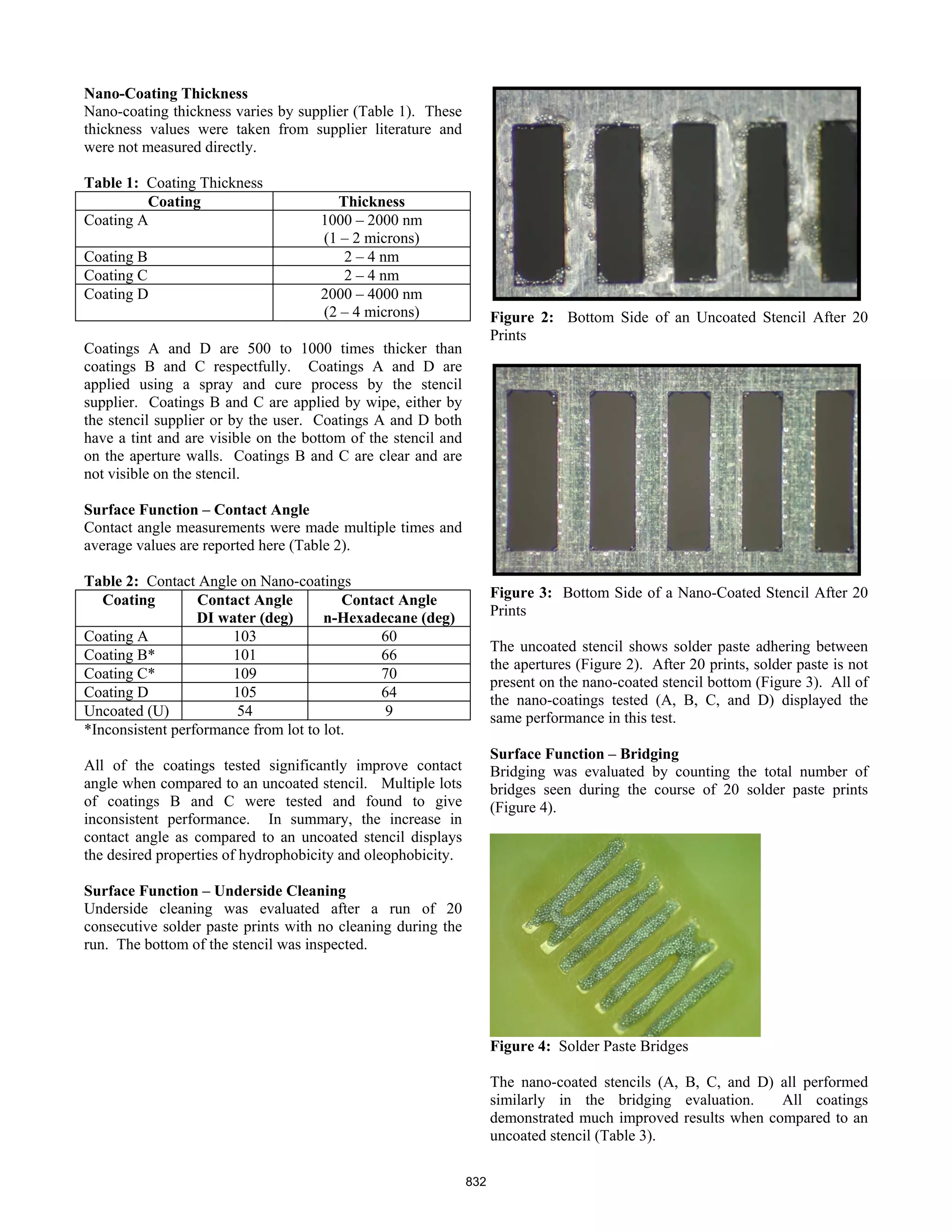 Nano coating solder | PDF