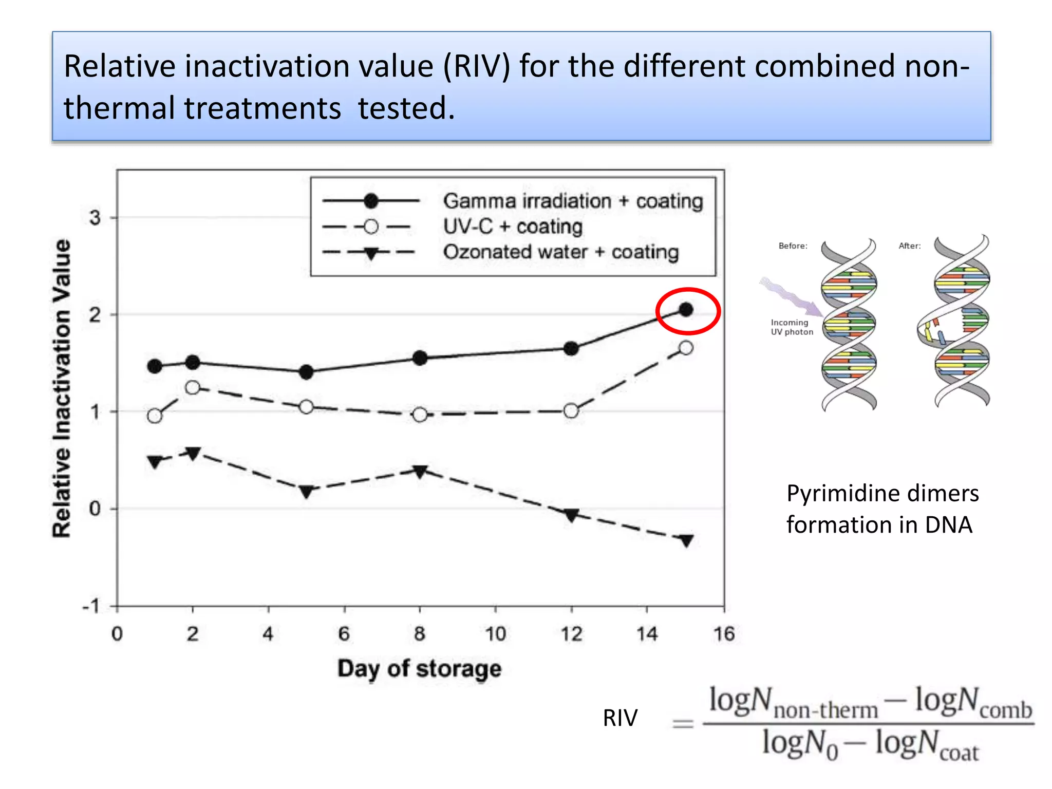 Nano edible coating of fruits and vegetables | PPTX