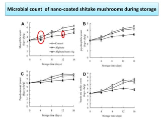 Nano edible coating of fruits and vegetables | PPTX