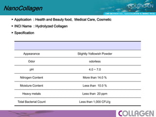 collagen nano presentation for human health | PPT