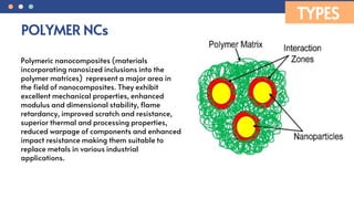 Nano composites.pptx