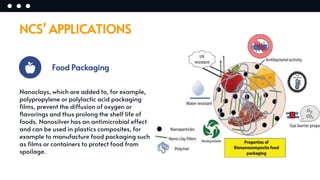 Nano composites.pptx