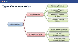 Nano composites.pptx