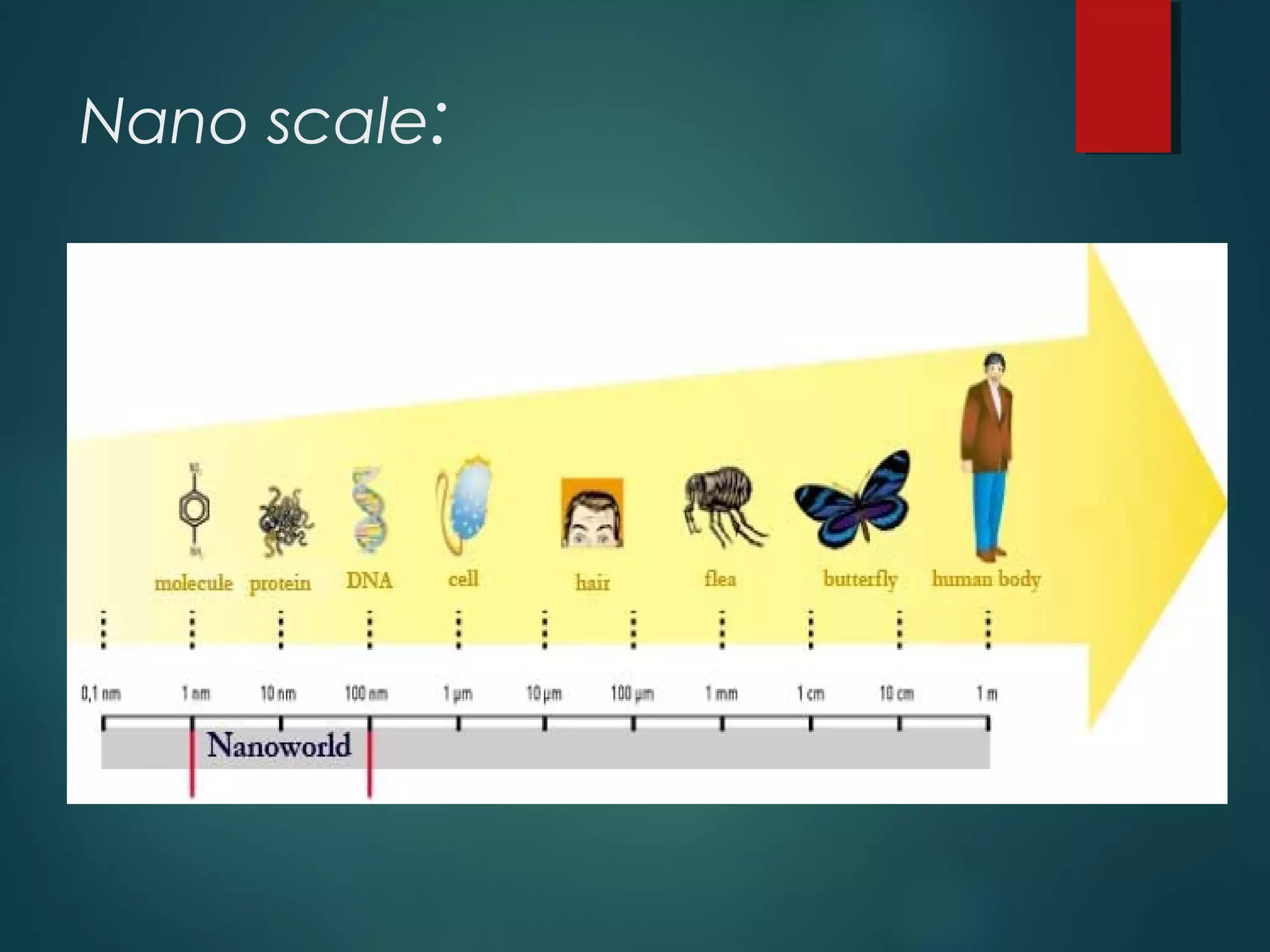 Nano concrete ppt | PPT