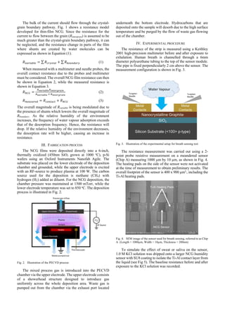 Nanocrystalline graphite humidity sensors for wearable breath monitoring applications | PDF