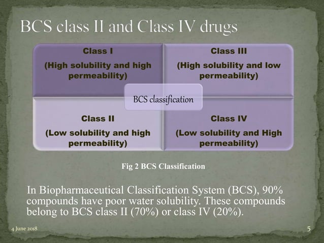 Nanocrystals for BCS class II and class IV drugs | PPTX ...