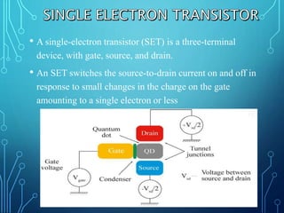 Nano devices- resonant tunneling diode, resonant tunneling transistor, SET, FinFET, Nanowire FET ...