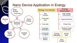Nano devices in energy systems | PPTX | Physics | Science