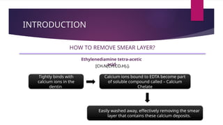 New Technique for Smear Layer Removal in Endodontics | PPTX