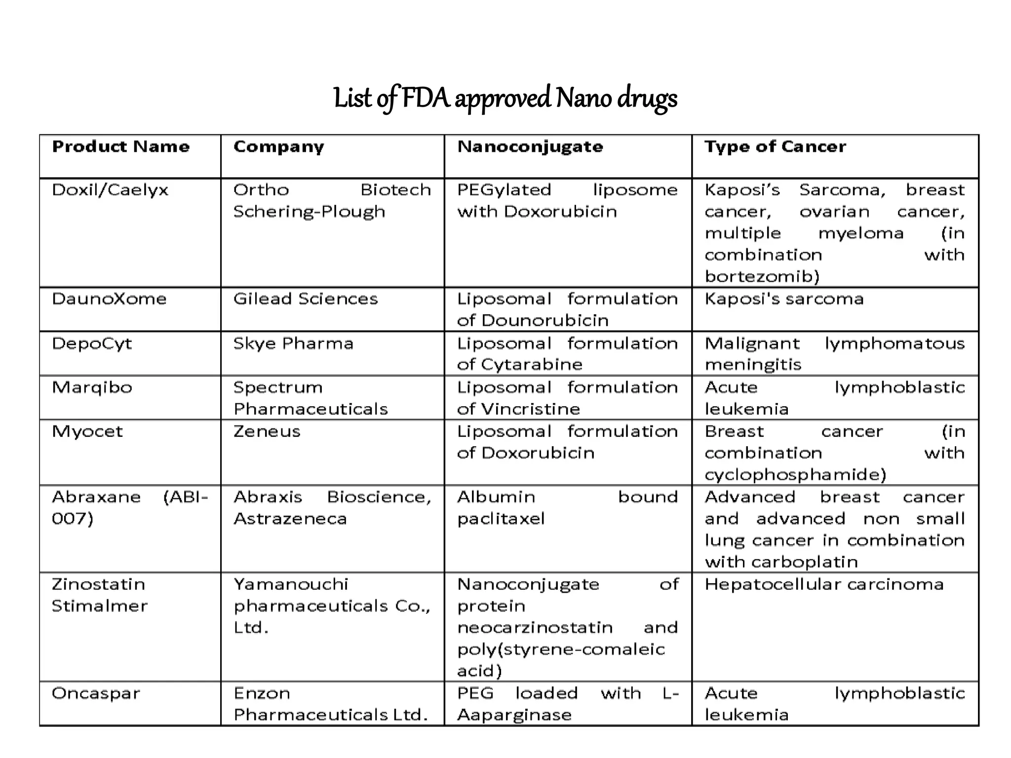 Nano drug delivery system for the cancer therapy | PPTX | Cancer ...