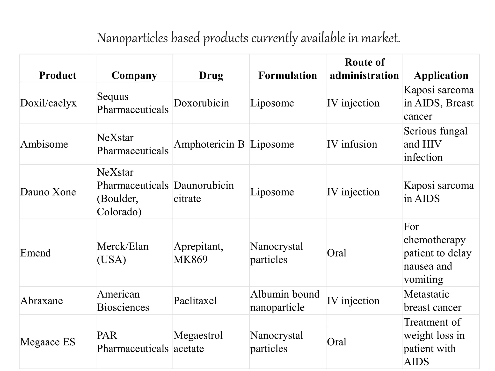 Nano drug delivery system for the cancer therapy | PPTX | Cancer ...