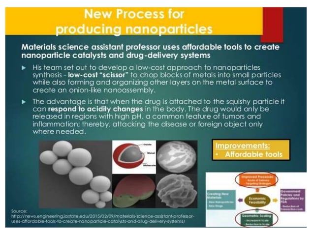 Nano drug delivery system for the cancer therapy