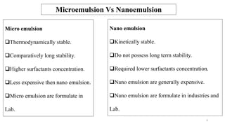 Nano emulsion | PPTX