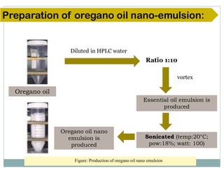 Nano Emulsion.pdf