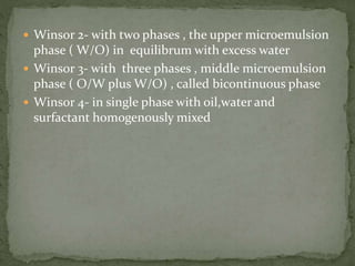 NANOEMULSION IN DRUG DELIVERY RESEARCH AND DEVELOPMENT | PPT