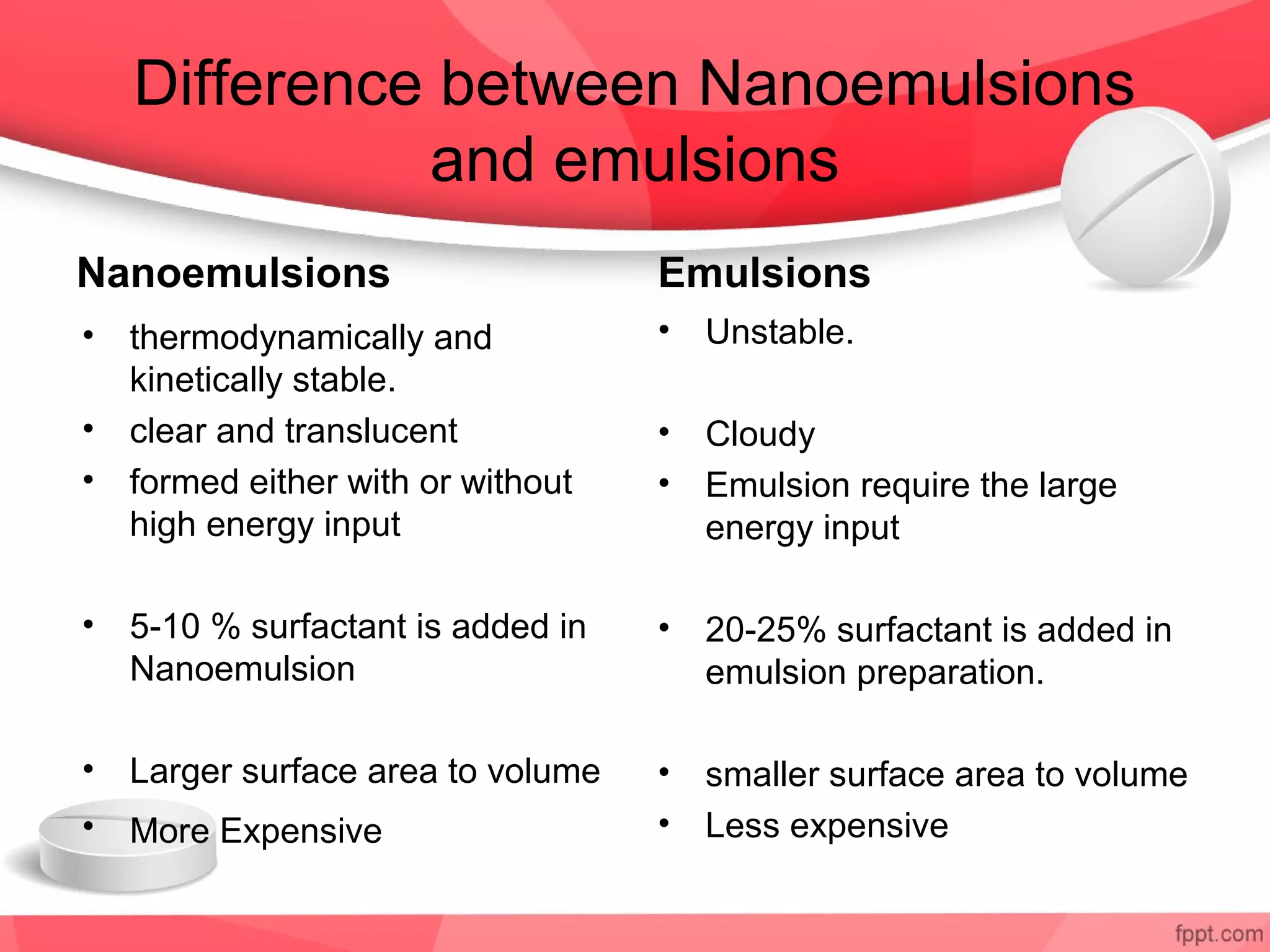 Nanoemulsions | PPT