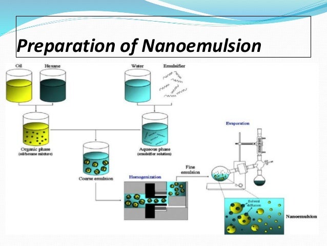 Nanoemulsions anup