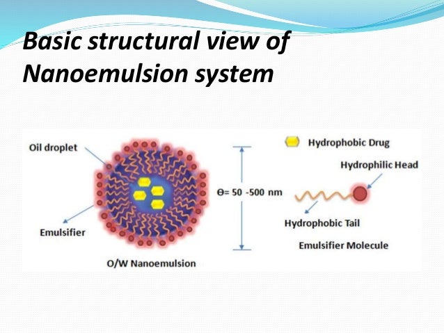 Nanoemulsions anup