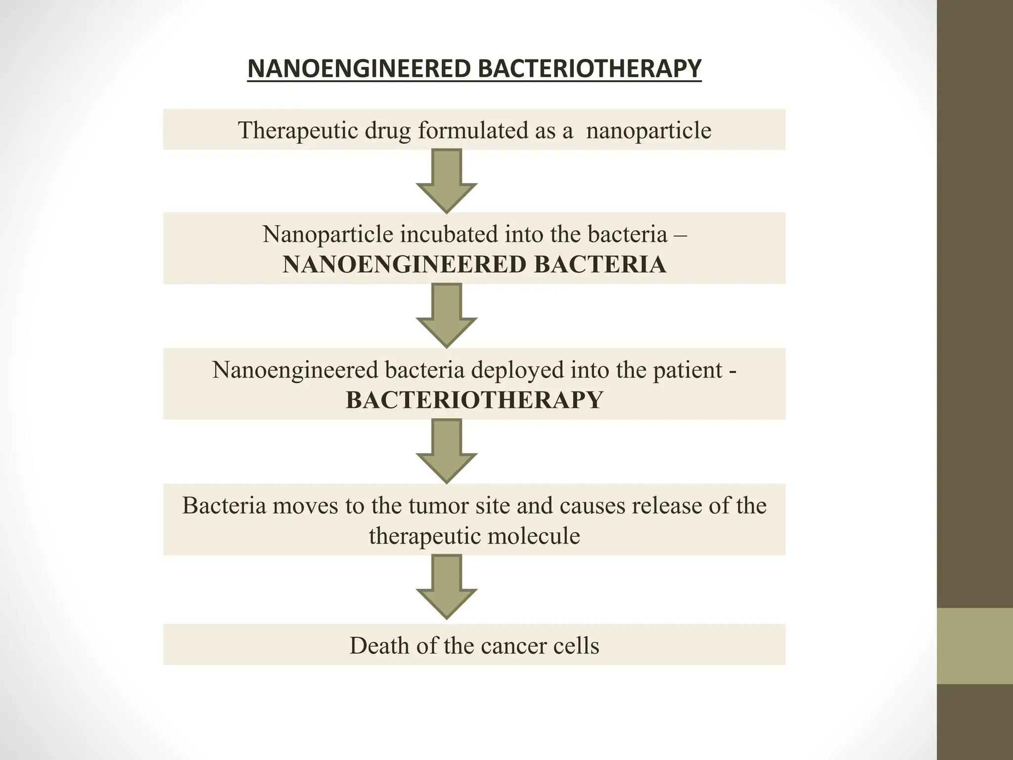 NANOENGINEERED BACTERIOTHERAPY FOR CANCER | PPTX