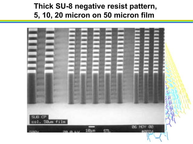 introduction to Nanofabrication techniques.ppt | Chemistry | Science