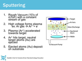 Nano_Fabrication_Lecture3.pptx