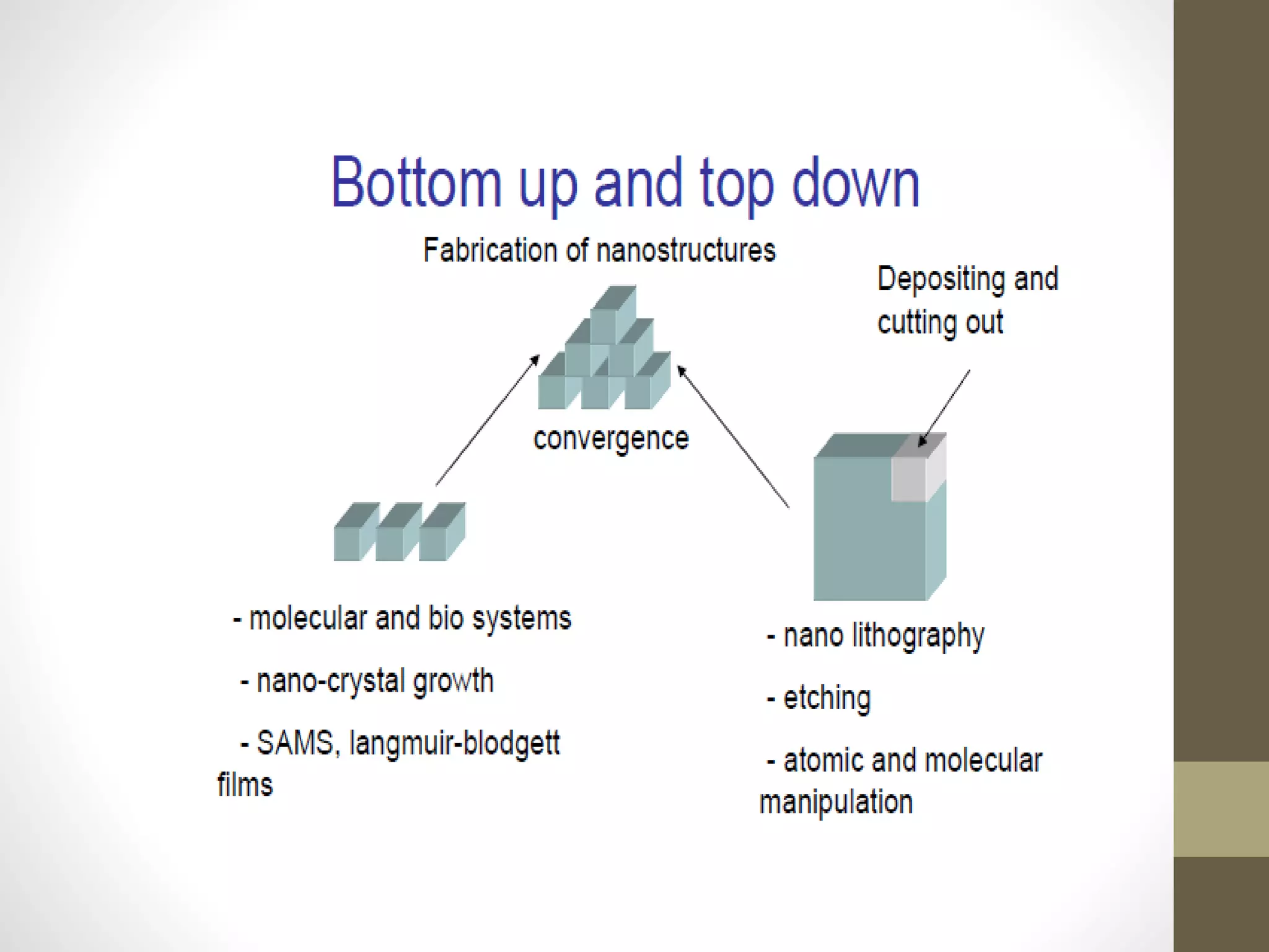 Nanofabrication techniques | PPTX