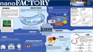 Nanofactories | PPT