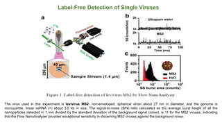 Nano Flow Cytometer by NanoFCM Inc. | PPTX