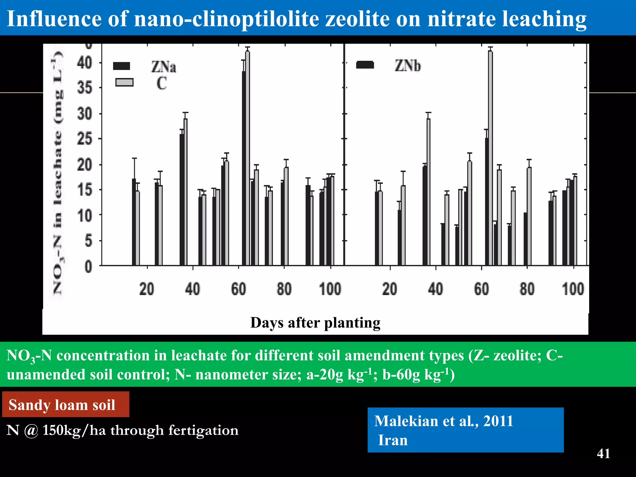 Nanofertilizer | PPTX