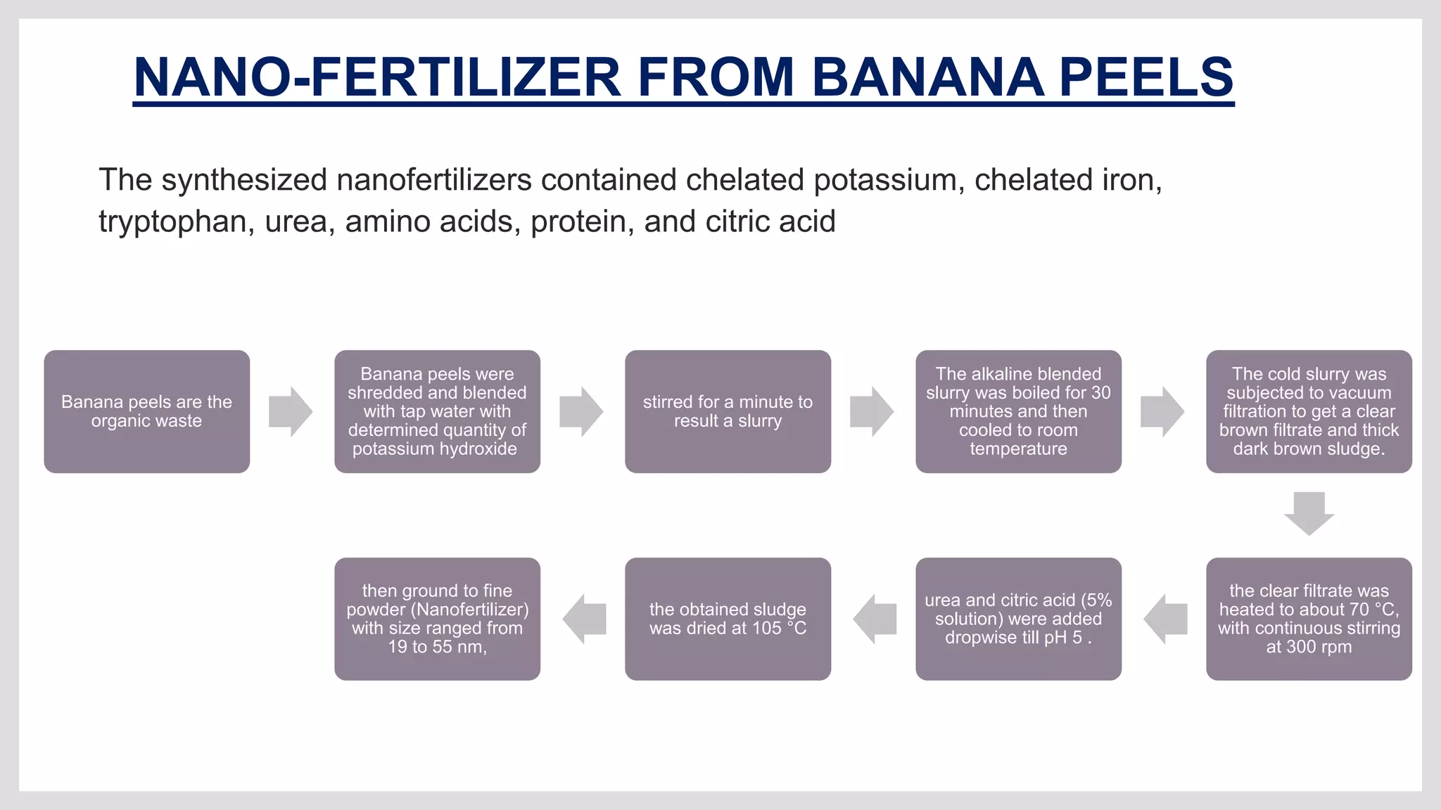 Nanofertilizers | PPTX
