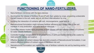 Nanofertilizers | PPTX