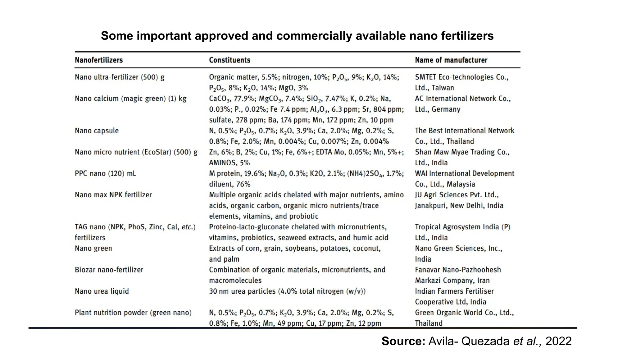 Nano fertilizers: A Revolutionary Approach to Sustainable Agriculture.pptx