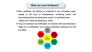 Nano fertilizers: A Revolutionary Approach to Sustainable Agriculture.pptx